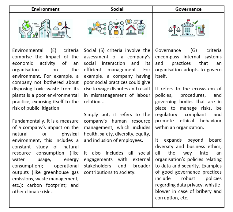 Demystifying ESG (Part I) - Vivriti Asset Management
