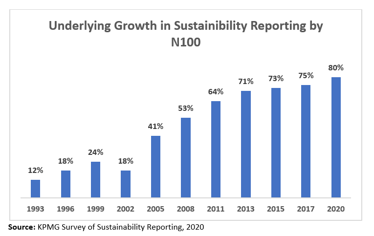 Demystifying ESG (Part I) - Vivriti Asset Management